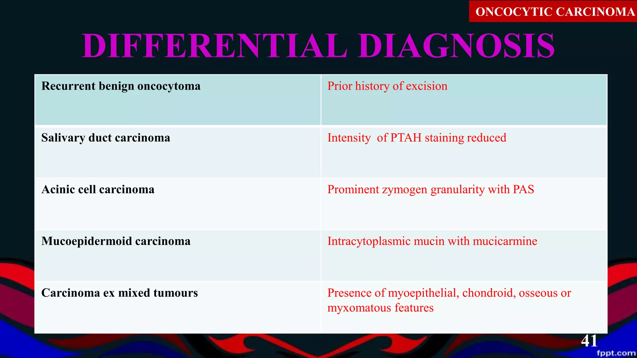 Rare salivary gland lesions.ppt