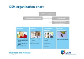 RA Revisited 270911 DSM Jaco Fok | PPT
