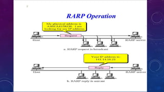 Rarp | PPTX