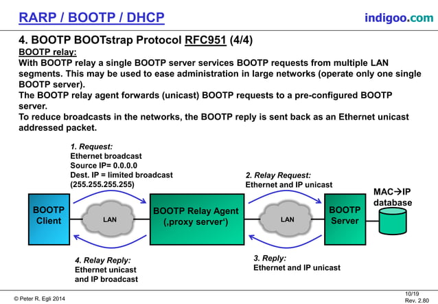 RARP, BOOTP, DHCP and PXE Protocols | PDF