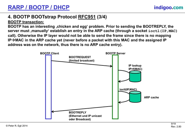 RARP, BOOTP, DHCP and PXE Protocols | PDF
