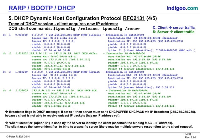 Rarp Bootp Dhcp And Pxe Protocols