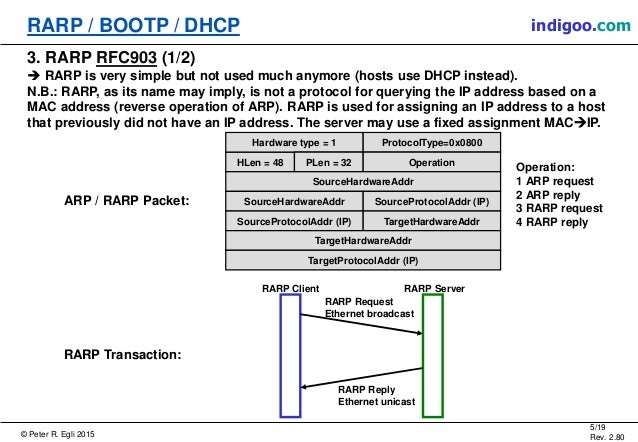 Rarp Bootp Dhcp And Pxe Protocols