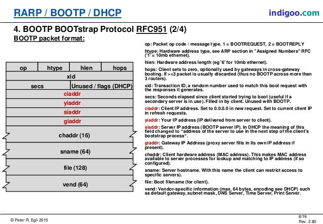 Rarp Bootp Dhcp And Pxe Protocols
