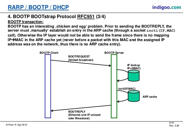 Rarp Bootp Dhcp And Pxe Protocols