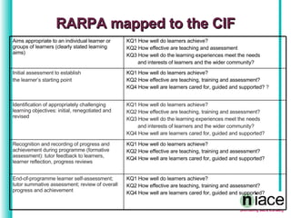 Rarpa Background | PPT