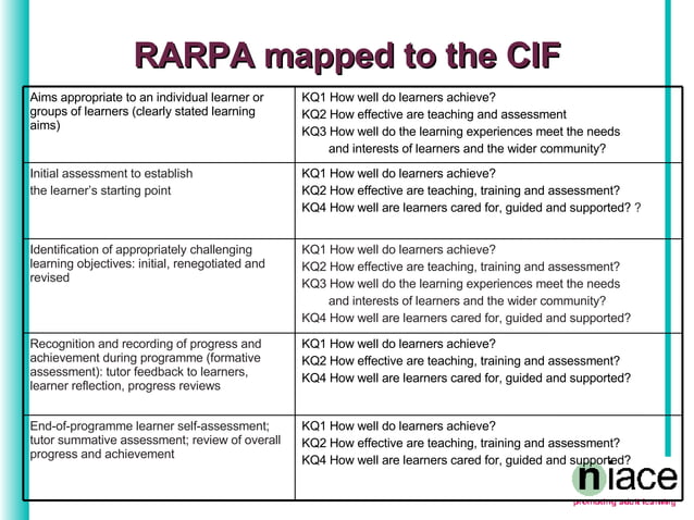 Rarpa Background | PPT