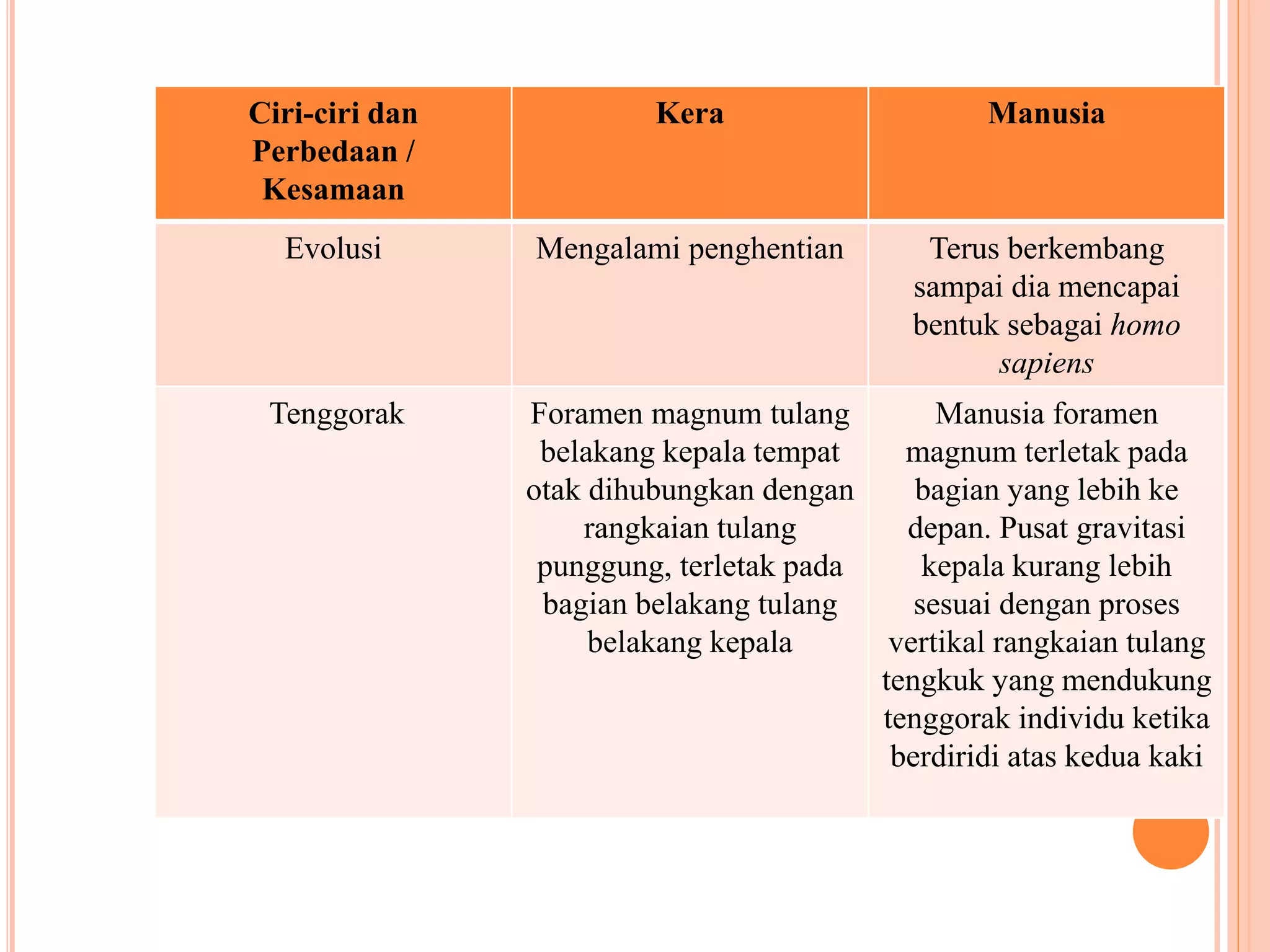 Ras ras dan spesies manusia | PPTX