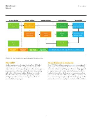 Integrating testing into the development lifecycle