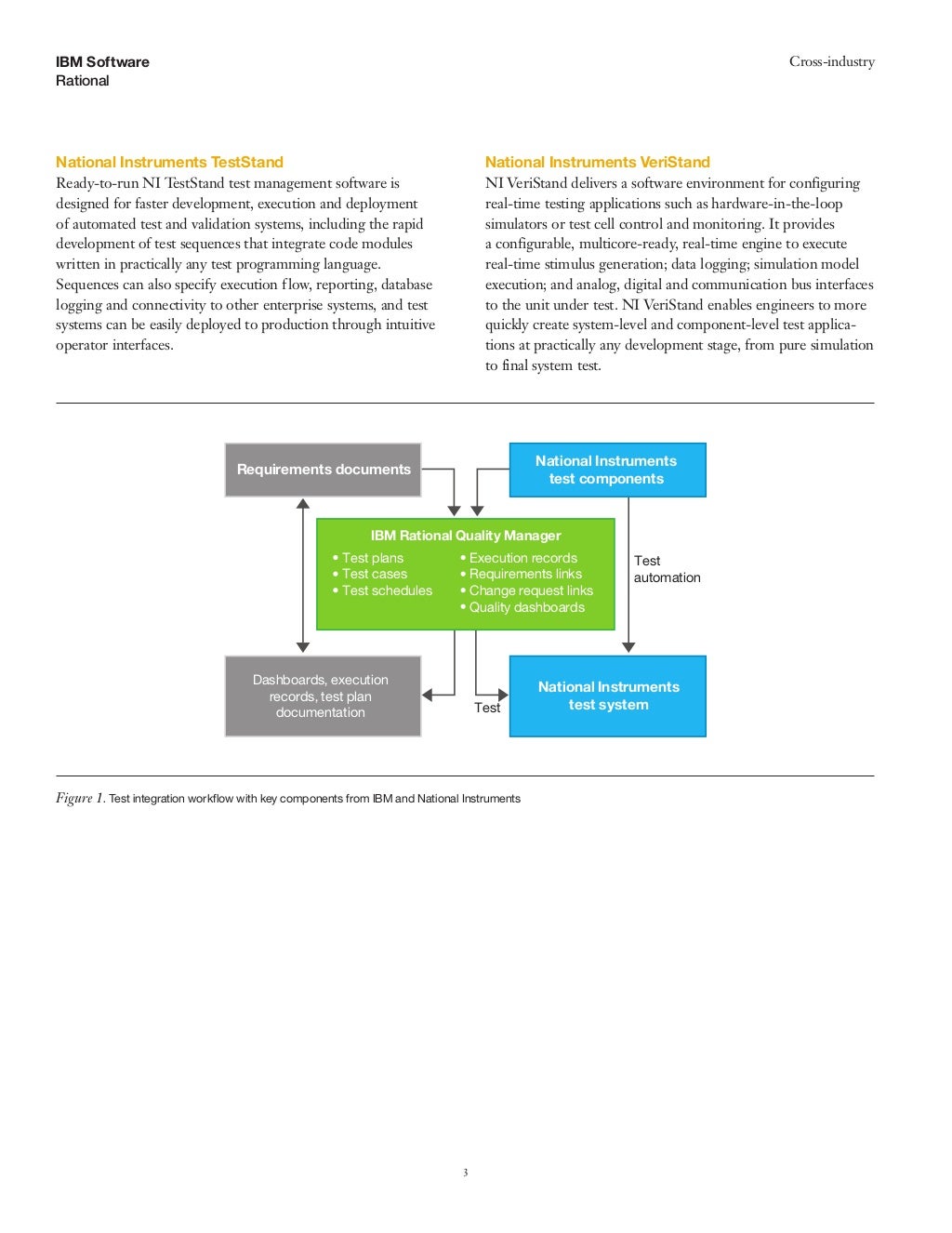 Integrating testing into the development lifecycle