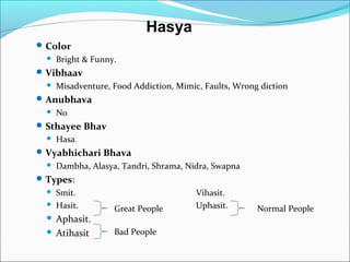 Rasa | PPS | Hinduism | Religion & Spirituality