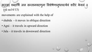 Rasa dhatu kriya sharir | PPT