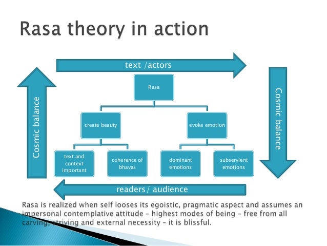 Rasa theory-shakuntala