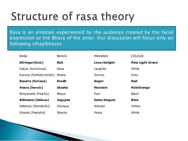 Rasa theory-shakuntala