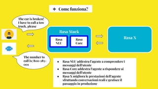 Sviluppare agenti conversazionali con Rasa | PPT