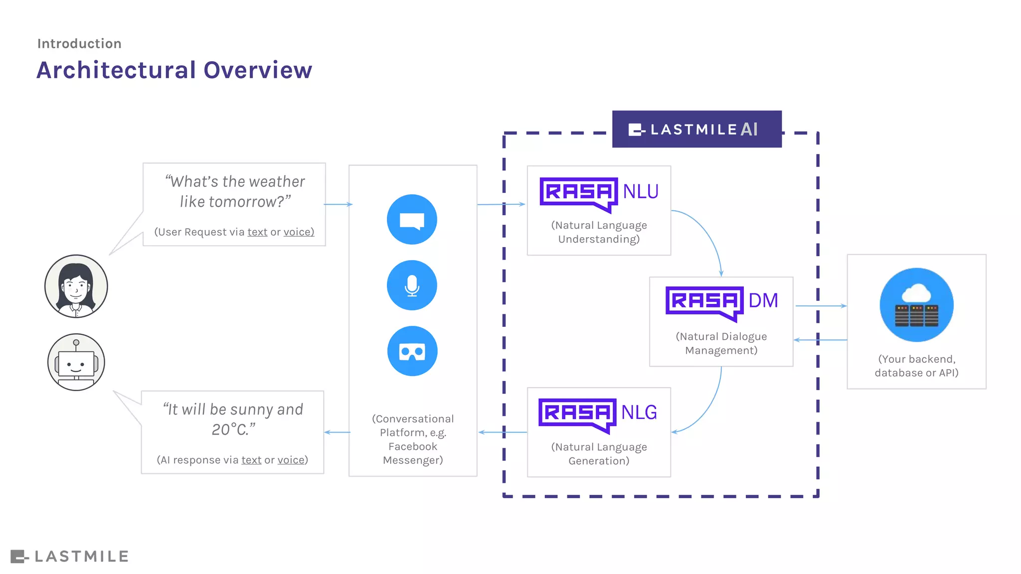 Rasa AI: Building clever chatbots | PDF