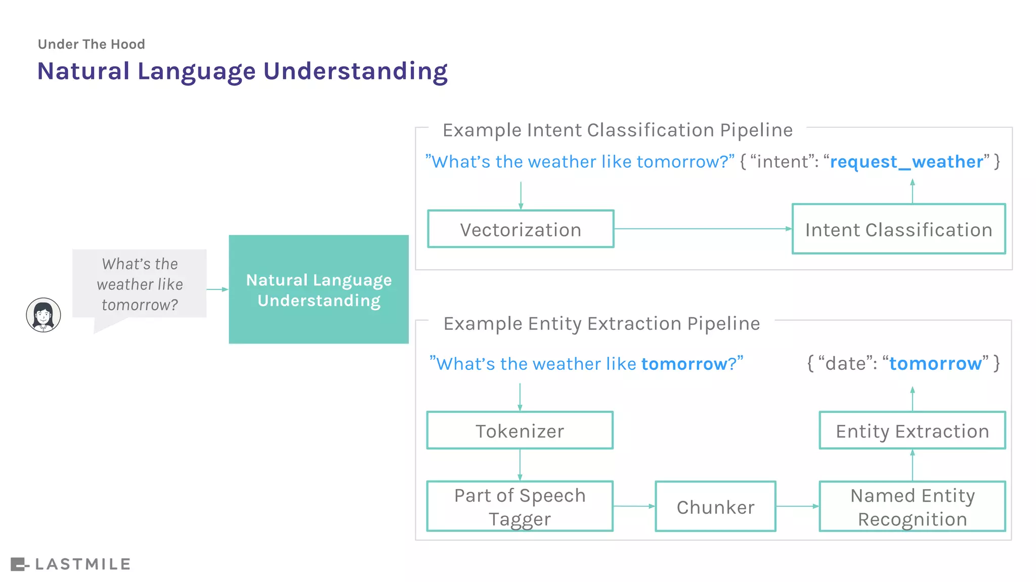Rasa AI: Building clever chatbots | PDF