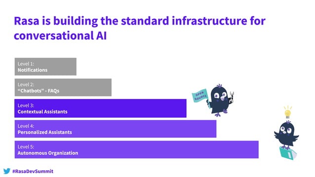 Rasa Developer Summit - Alan Nichol, Rasa - Welcome & Intro | PPT