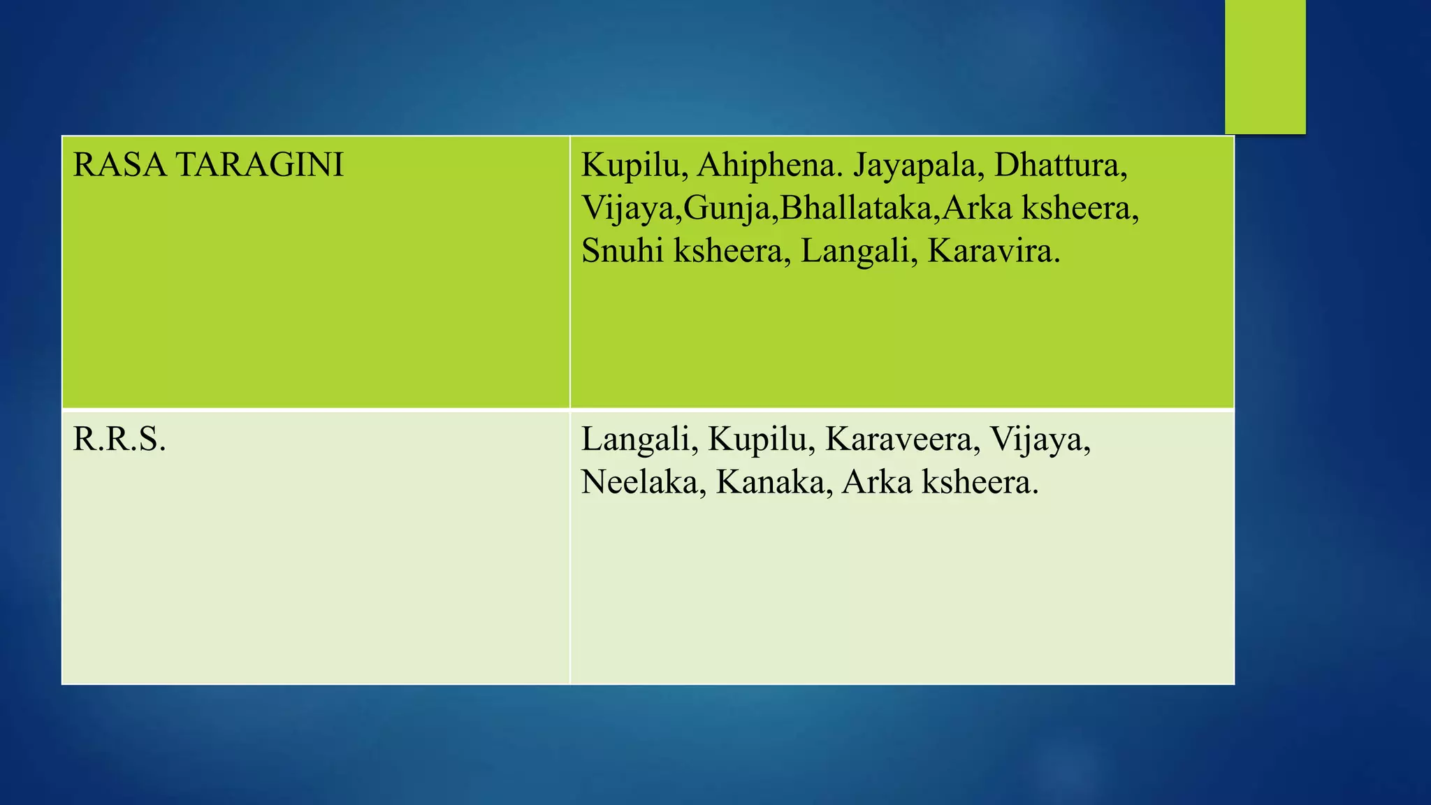 RASADRAVYA VARGEEKARANA | PPTX