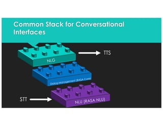 Rasa NLU and ML Interpretability | PDF
