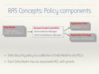 Real Application Security (RAS) and Oracle Application Express (APEX) | PDF