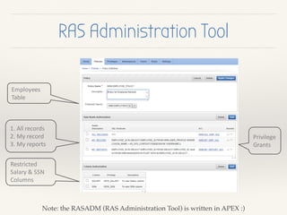 Real Application Security (RAS) and Oracle Application Express (APEX) | PDF