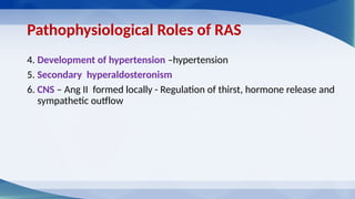 RAS and Drugs acting on Renin angiotensin system.pptx