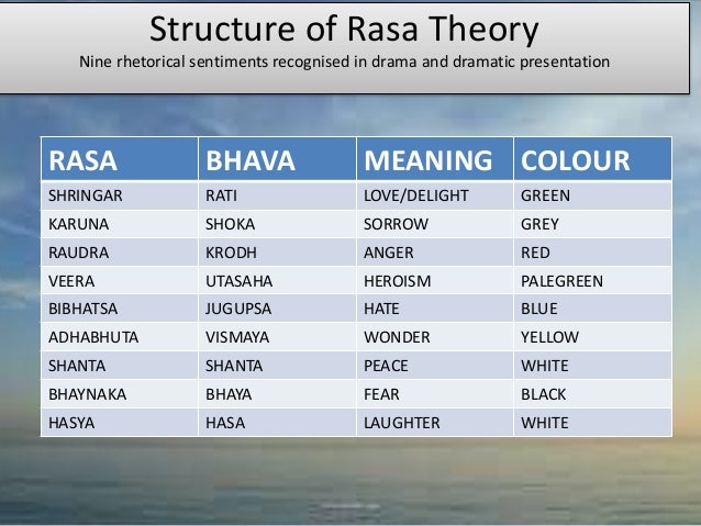 Rasa Theory : AbhigyanShakuntalam