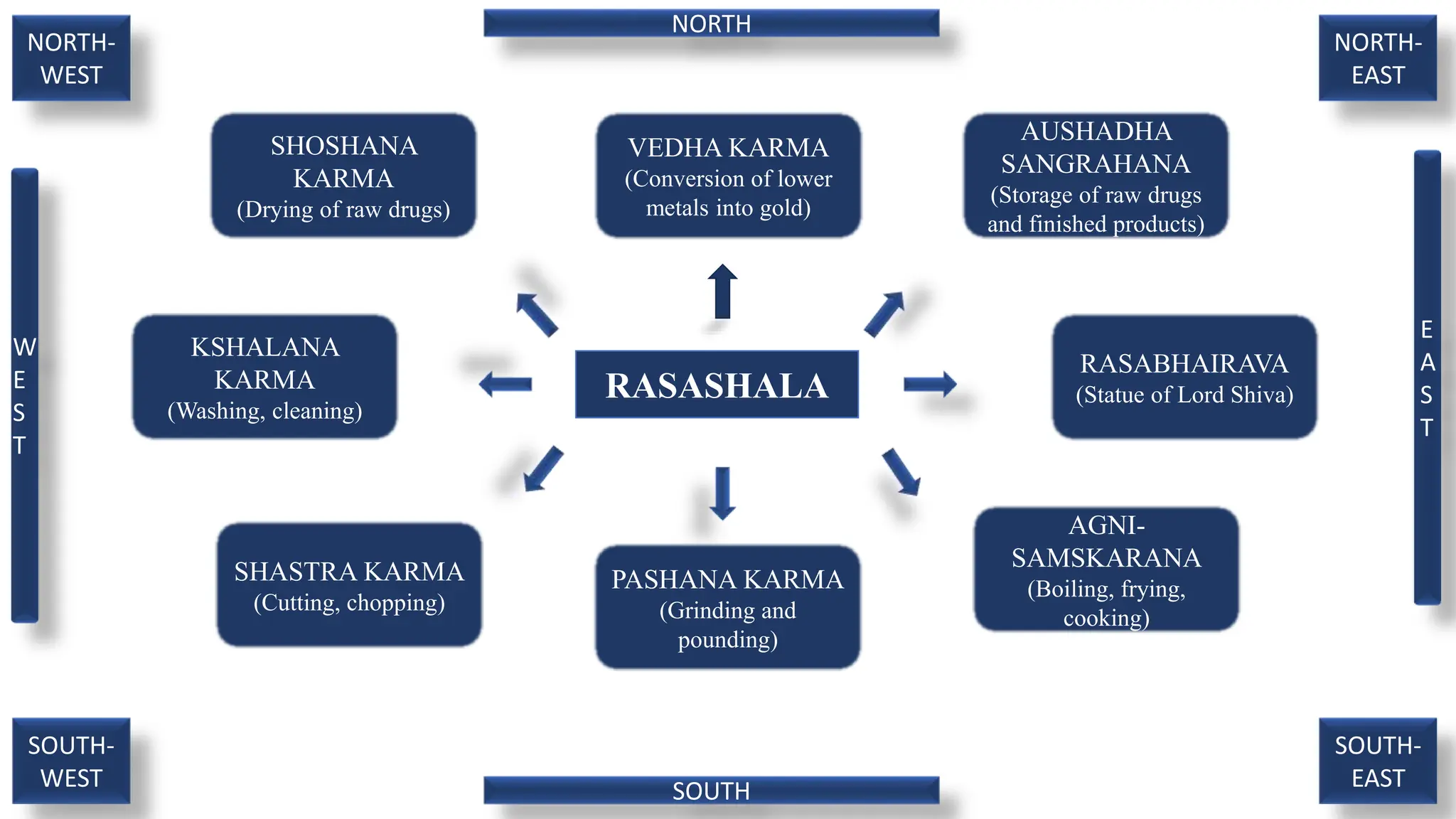 Rasashala and Rasamandap by Dr. Vimarsha.pptx | Hinduism | Religion ...