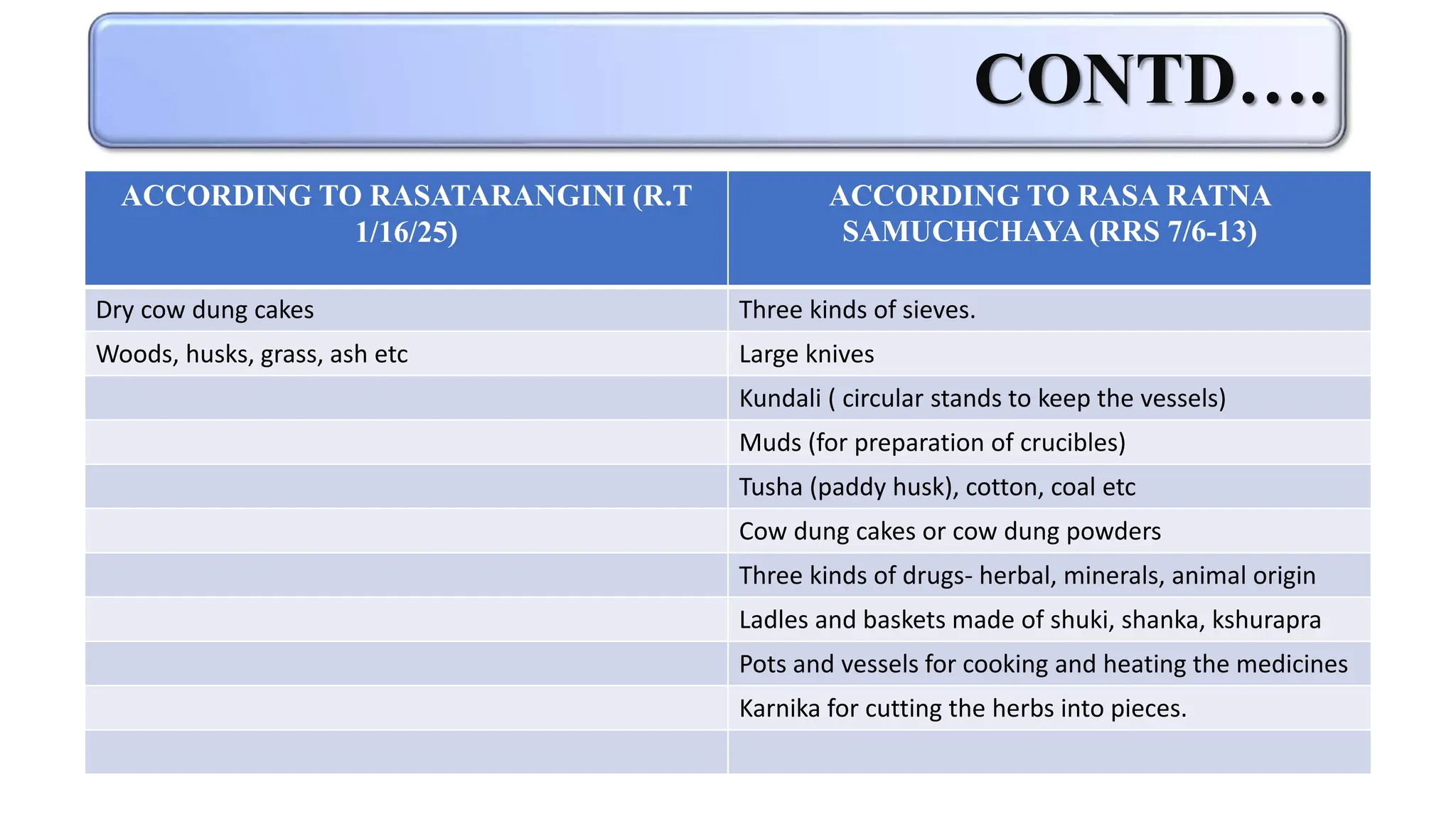 Rasashala and Rasamandap by Dr. Vimarsha.pptx