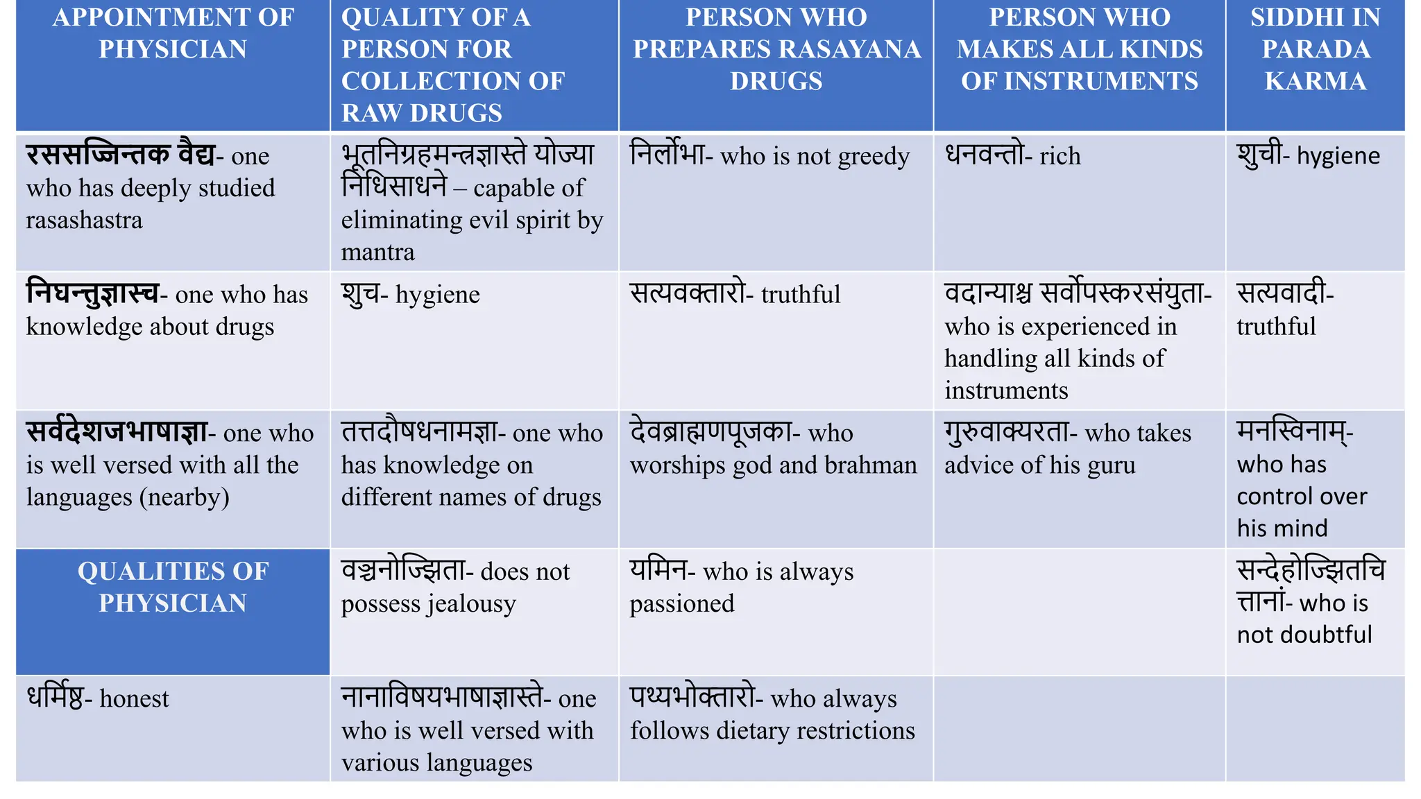 Rasashala and Rasamandap by Dr. Vimarsha.pptx
