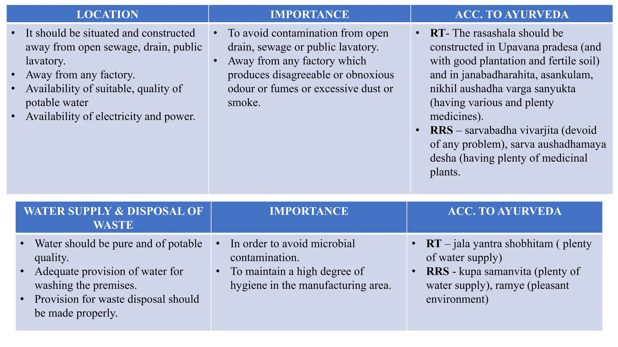 Rasashala and Rasamandap by Dr. Vimarsha.pptx