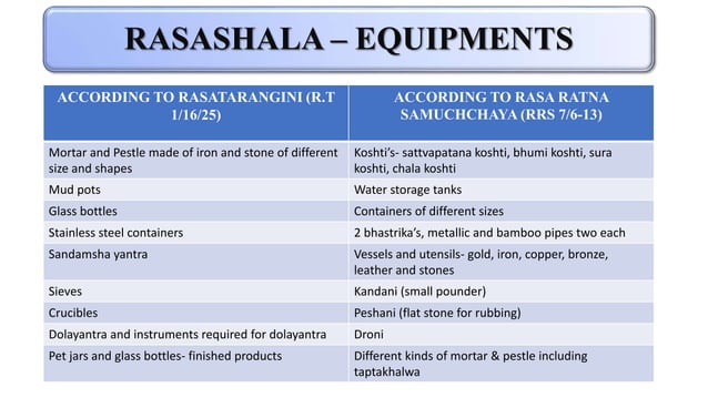 Rasashala and Rasamandap by Dr. Vimarsha.pptx | Hinduism | Religion ...