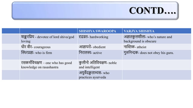 Rasashala and Rasamandap by Dr. Vimarsha.pptx | Hinduism | Religion ...