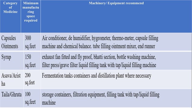 Rasashala and Rasamandap by Dr. Vimarsha.pptx | Hinduism | Religion ...