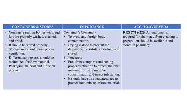 Rasashala and Rasamandap by Dr. Vimarsha.pptx | Hinduism | Religion ...