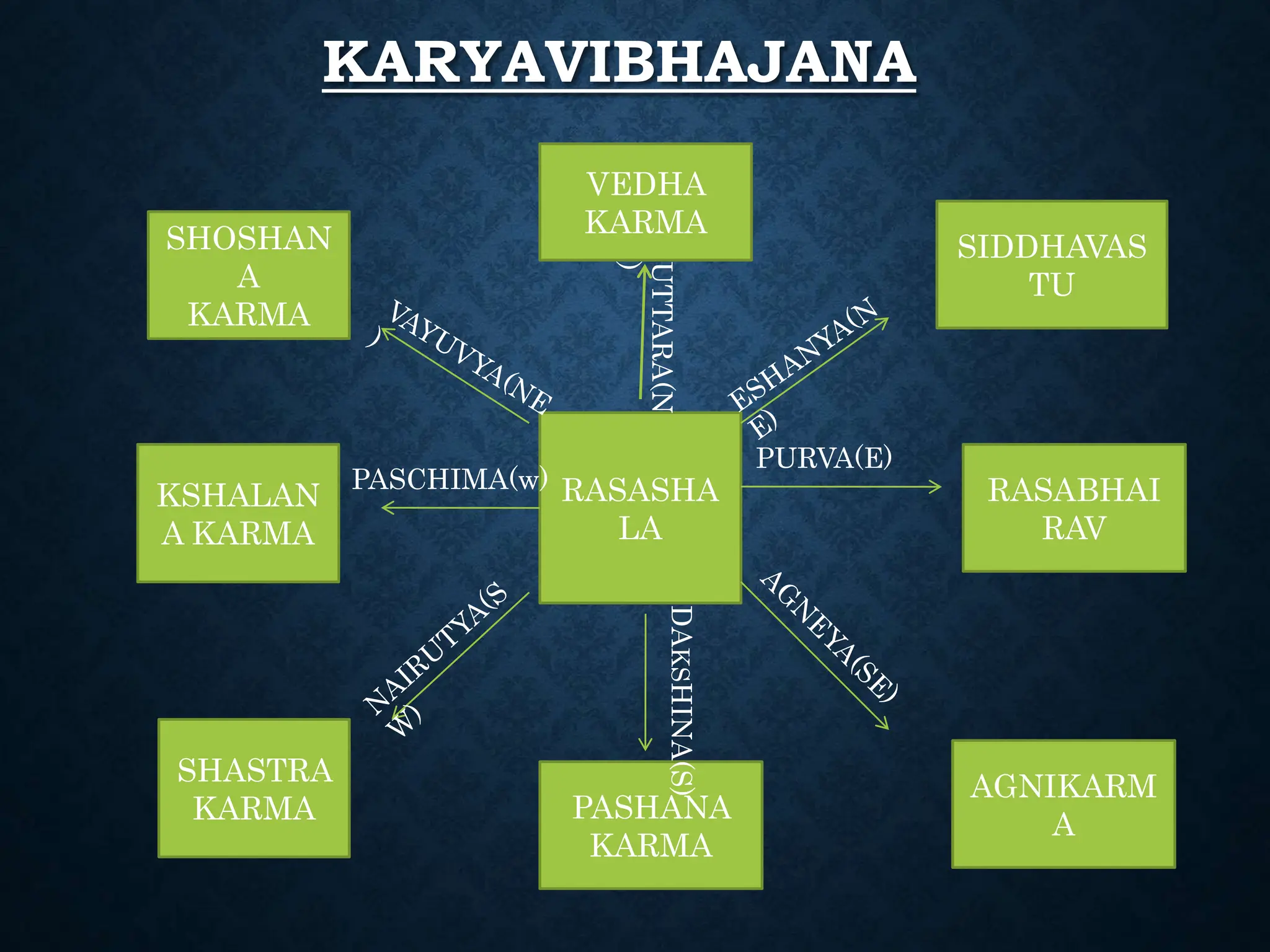 RASASHALA IN ACCORDANCE WITH GMP....pptx