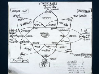 RASASHALA IN ACCORDANCE WITH GMP....pptx | Manufacturing Industry ...