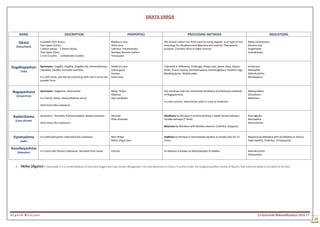 Rasashastra (chart) (.............1).pdf