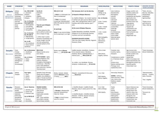 Rasashastra (chart) (.............1).pdf | Hinduism | Religion ...
