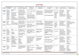 Rasashastra (chart) (.............1).pdf
