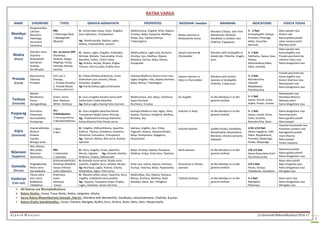 Rasashastra (chart) (.............1).pdf