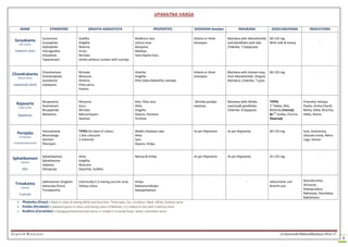 Rasashastra (chart) (.............1).pdf
