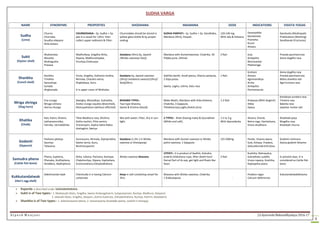 Rasashastra (chart) (.............1).pdf