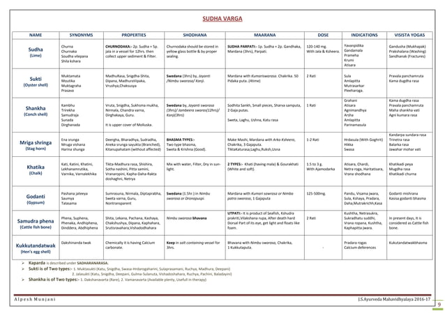Rasashastra (chart) (.............1).pdf | Hinduism | Religion ...