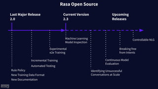 Rasa Open Source - What's next? | PDF