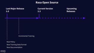 Rasa Open Source - What's next? | PDF