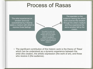 Rasa theory-109.pptx