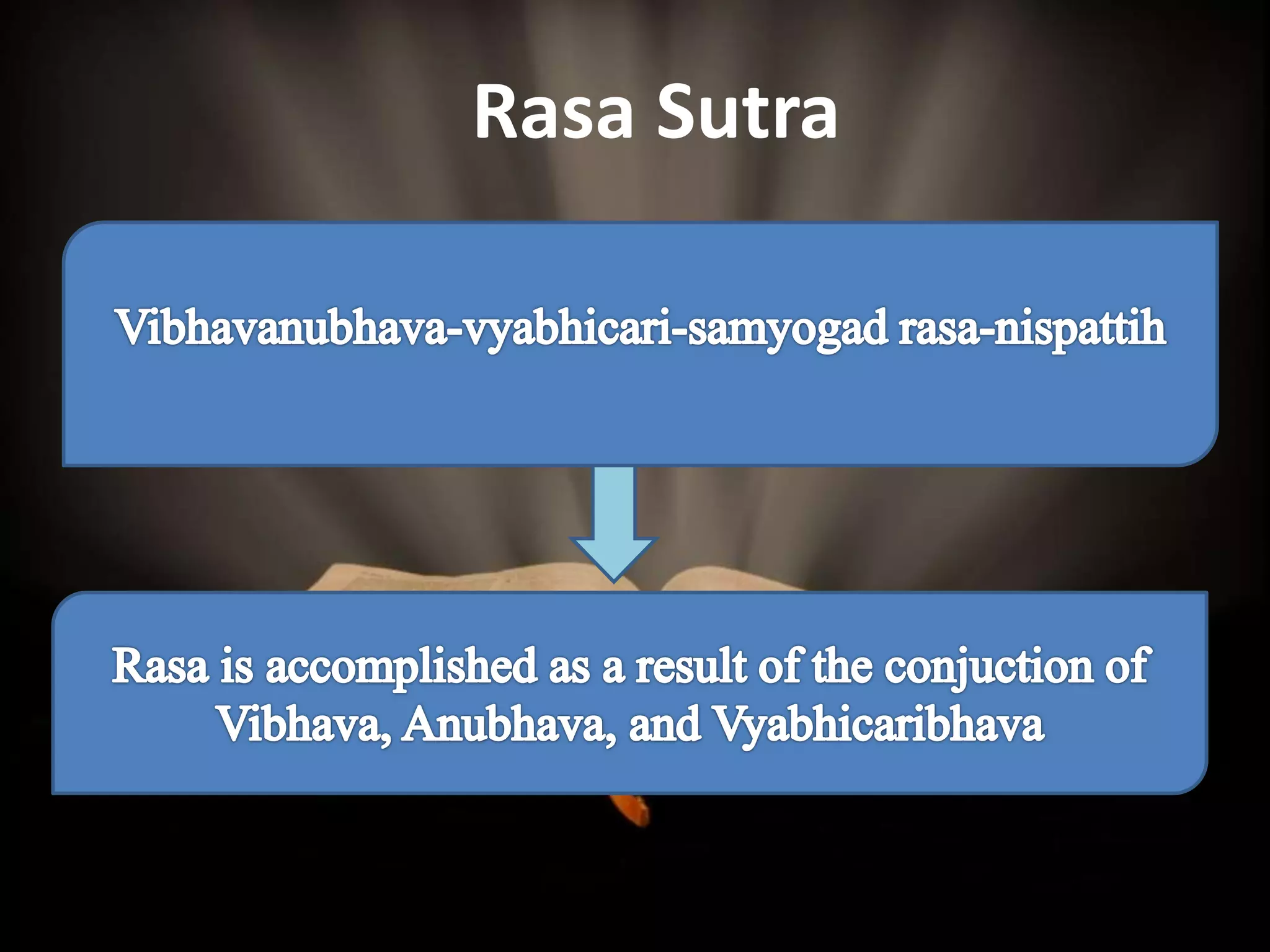 Rasa theory | PPTX