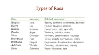 Rasa Theory.pptx